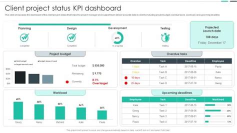 Client Status Powerpoint Presentation And Slides Ppt Template Slideteam