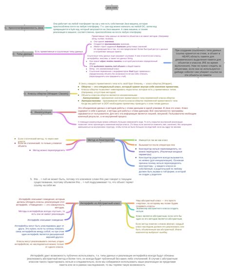Java Core Hashmap Интерфейс Vs Абстрактный класс Hashset Vs Treeset