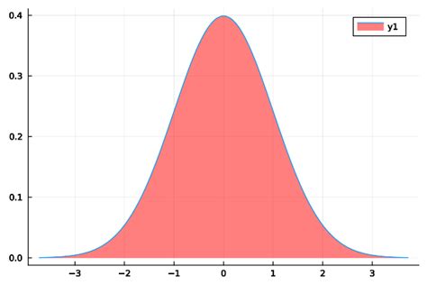 Basic Plotting In Julia