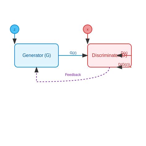 interior layout optimization with gans ai tutorial next electronics
