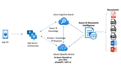 Новые ИИ сервисы Microsoft Azure позволят пообщаться с документами