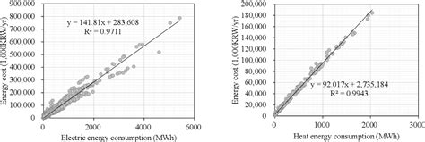 Figure 3 From Analysis Of Energy Saving Effect And Cost Efficiency Of Ecms To Upgrade The