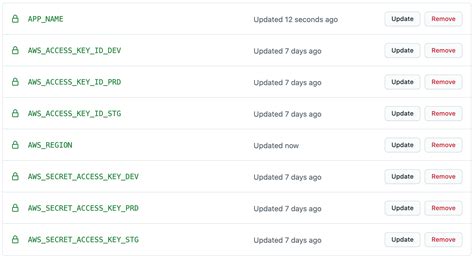Github Unfor19terraform Multienv A Template For Maintaining A