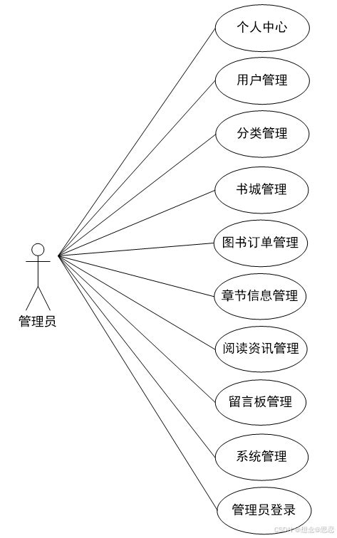 【精品毕设推荐】基于微信小程序的微信阅读网站小程序设计与实现 阅读习惯培养小程序毕业设计 csdn博客