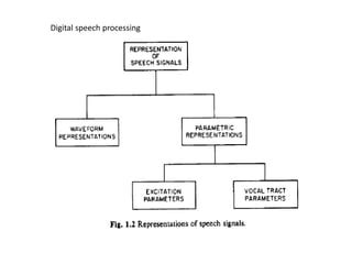 Speech Processing Basics Pptx