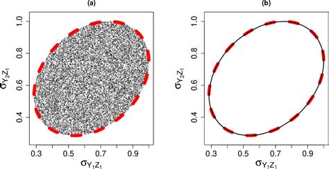 Figure 1 From Partial Identification In The Statistical Matching Problem Semantic Scholar