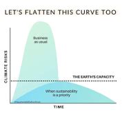 Global Environment Improvements As Life Comes To A Halt Future Africa Forum