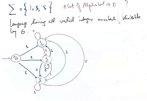 Please Solve This Question Correctly Draw The State Chegg Com