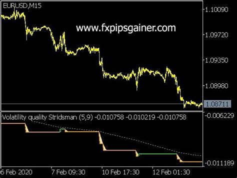 Volatility Quality Stridsman Indicator Mt5 Forex Trading