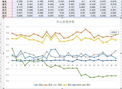 python dlib人脸识别及情绪分析 Andrew qian 博客园