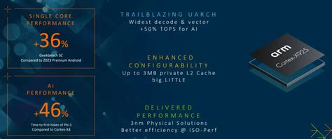 Arm Announces The Cortex X925 And Cortex A725 Phoronix