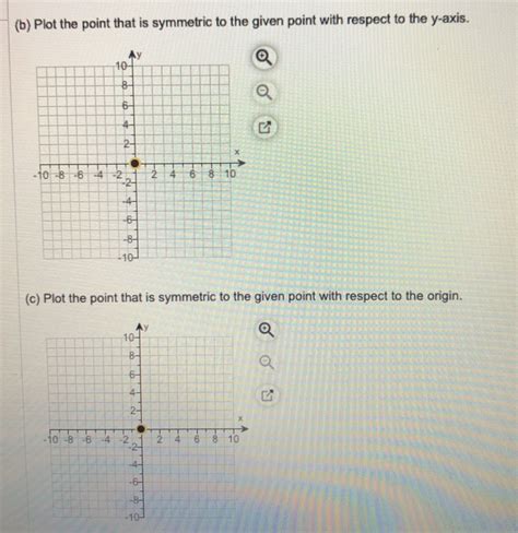 Solved Plot The Point Then Plot The Point That Is Symmetric Chegg