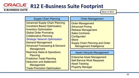 Oracle Ebs Overviewpptx Computer Software And Applications Computing