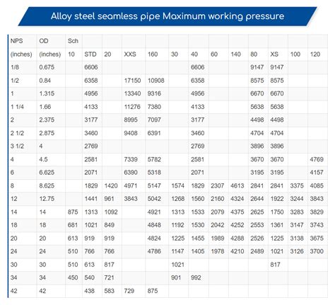Alloy Steel Seamless Pipe Low High As Pipe Supplier In India