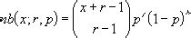 WorksheetFunction NegBinom Dist Method Excel Microsoft Learn