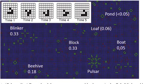 Figure 1 From Cellular Automata And Artificial Brain Dynamics Semantic Scholar