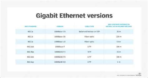 100 Gigabit Ethernet Revolutionizing Network Speed [updated October 2024 ]