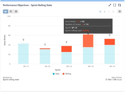 Sprint Metrics For Jira With Performance Objectives App