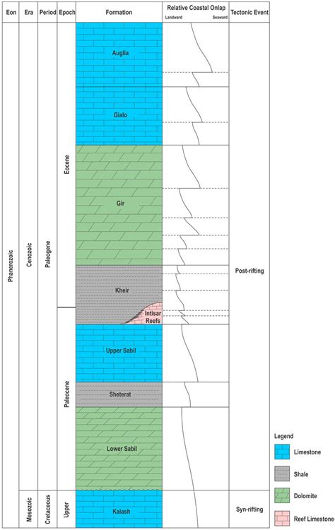 Sequence Stratigraphic Framework For The Upper Paleocene Lower Eocene