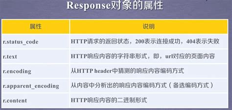 Python网络爬虫与信息提取 基于pycharm的requests库学习 灰信网软件开发博客聚合
