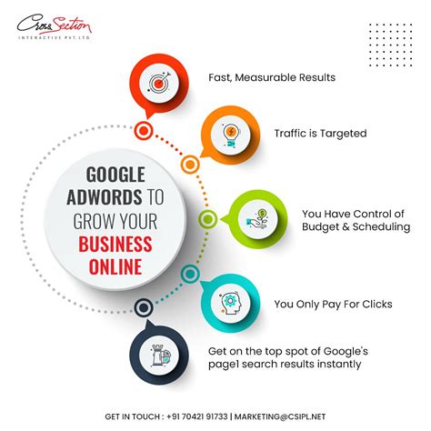 Cross Section Interactive Pvt Ltd On Linkedin Crosssection Csipl