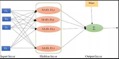 Svm Algorithm Diagram Download Scientific Diagram