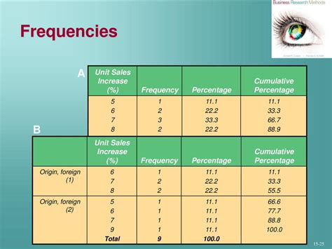 Data Preparation And Description Ppt Download