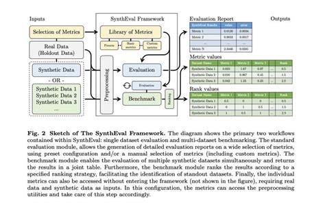 syntheval a novel open source ml framework for tabular data