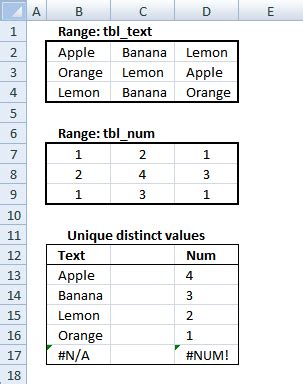 Extract Unique Distinct Values From A Multi Column Cell Range