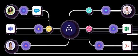 Cascade Strategy Software Integrations
