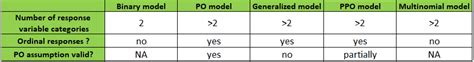 Multinomial Logistic Regression In R Towards Data Science