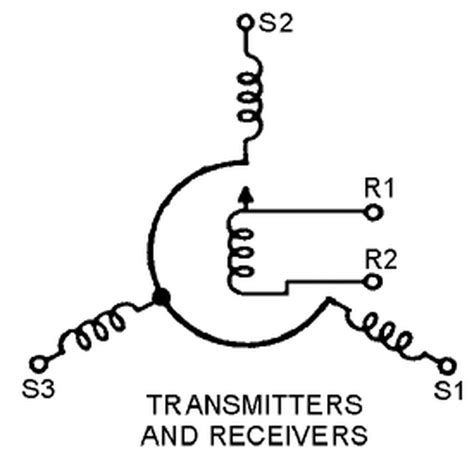 Reverse Engineering A Three Axis Attitude Indicator From The F 4 Fighter Plane Bitrss Crypto