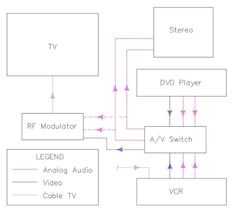 Home Speaker Wiring Diagram Database Faceitsalon Com