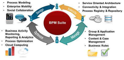 Enterprise Application Integration Appian Bpm Software Bpm Suite Overview