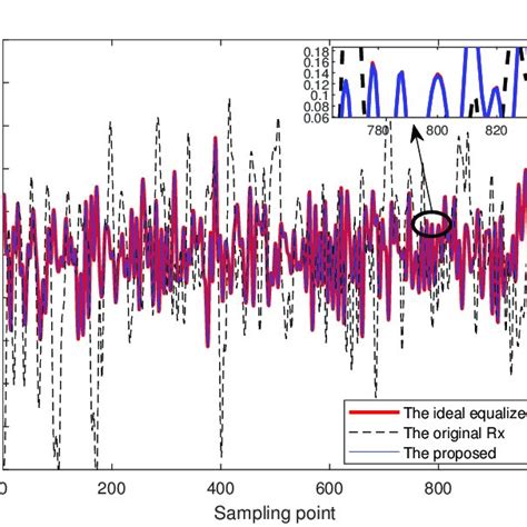 Schematic Of The Proposed Dl Scheme With The Volterra Spatial Feature Download Scientific Diagram