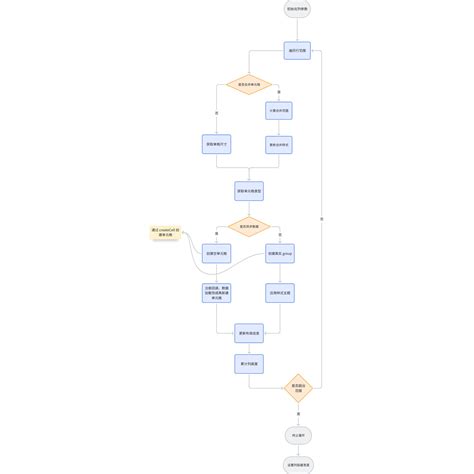 63 Listtable Code Structure And Detail Analysis——visactorvtable