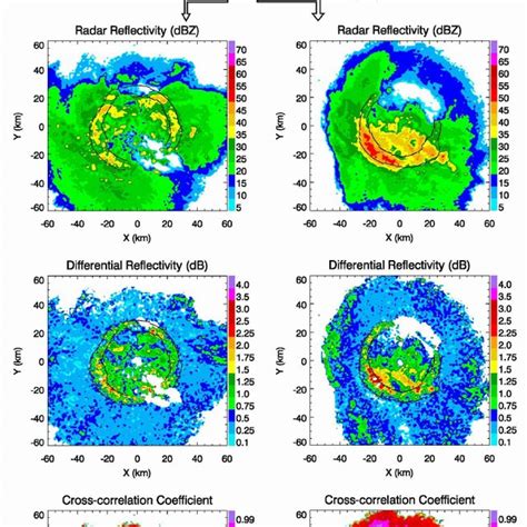 Top Mean Melting Layer Top And Bottom Detections As A Function Of Download Scientific Diagram