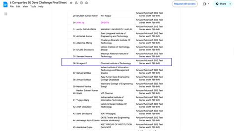 sriragavi p on linkedin 6companies30days coding programming