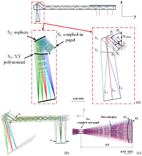 Portable Waveguide Display System With A Large Field Of View By Integrating Freeform Elements