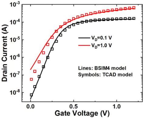 An Improved Model Of Single Event Transients Based On Effective Space Charge For Metal Oxide