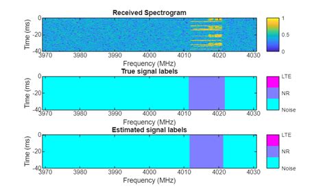 Apply Transfer Learning On Pytorch Model To Identify 5g And Lte Signals