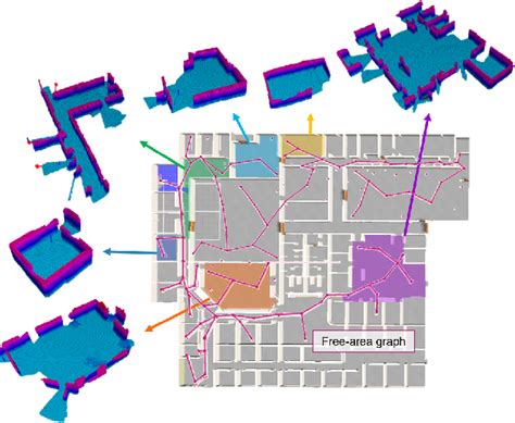 Figure 1 From Hybrid Topological And 3d Dense Mapping Through