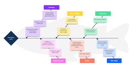A Full Guide To Gap Analysis Examples Definition And Tools