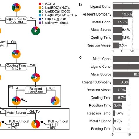 A Visualization Of The Relationships Between The Experimental Download Scientific Diagram