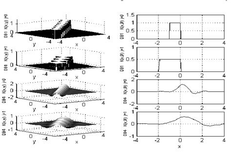 Figure 1 From A Novel Least Squares Support Vector Machine Kernel For Approximation Semantic