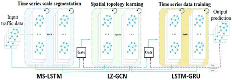 Architecture Of Glsnn Download Scientific Diagram