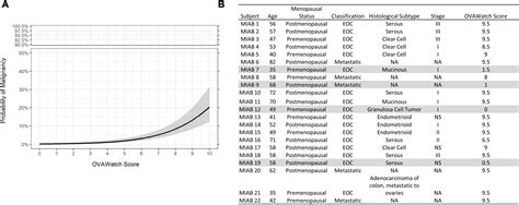 frontiers validation of a deep neural network based algorithm