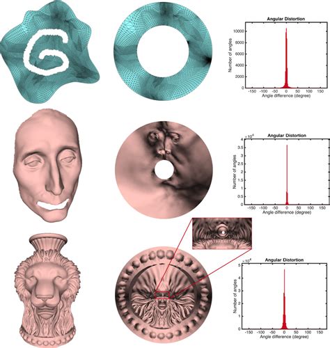 Examples Of The Annulus Conformal Parameterization Achieved By Our Download Scientific Diagram