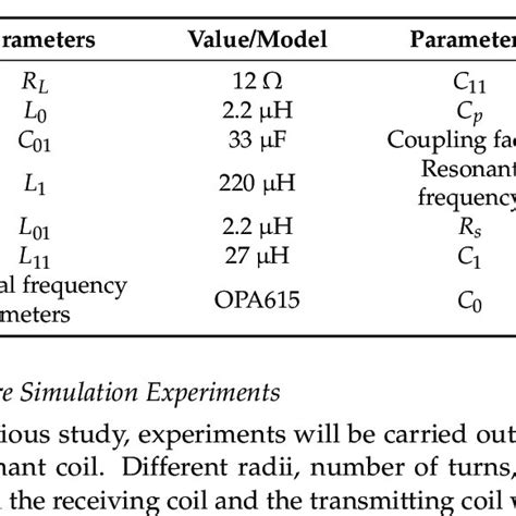 Parameter Values For The Main Components And Coil Circuit Of The