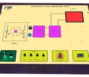 Adtron Technologies The Training People